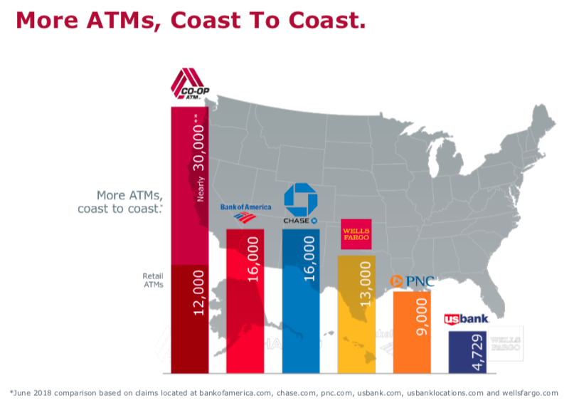 How CO-OP Shared Branching Works | Elevations Credit Union